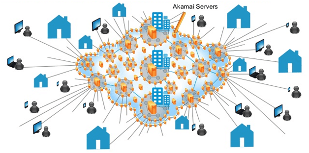 Akamai netsession interface là gì? Phần mềm này có hại không? - BKNS