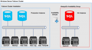 High availability là gì? Giải pháp thiết lập High availability - BKNS