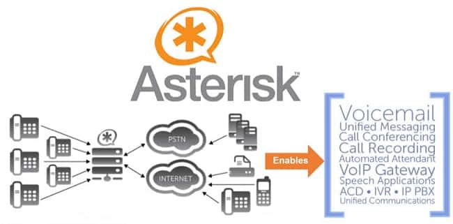 Asterisk là gì? Tính năng, ưu nhược điểm của Asterisk - BKNS