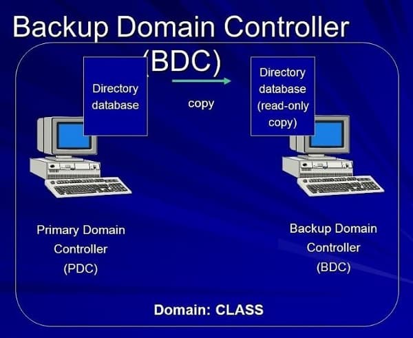 Domain Controller là gì? Domain Controller có vai trò gì đối với ...