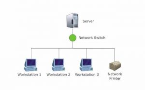 Client server là gì? Ưu nhược điểm của mô hình Client server - BKNS