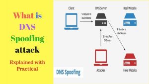 DNS Spoofing là gì? Cách phòng chống DNS Spoofing - BKNS