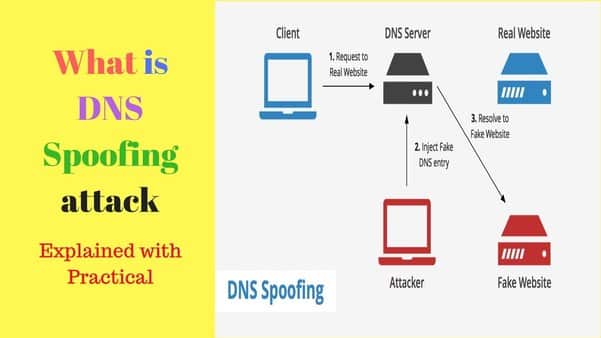 DNS Spoofing là gì? Cách phòng chống DNS Spoofing - BKNS