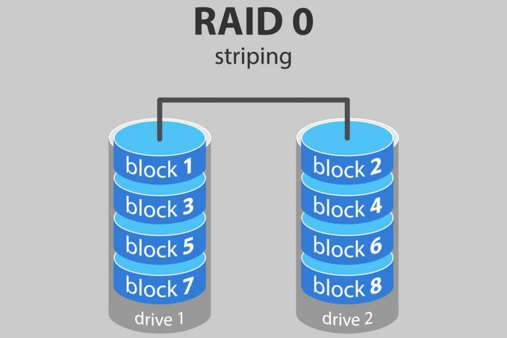 Hướng dẫn kiểm tra Raid trên server đầy đủ chi tiết nhất