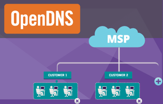 OpenDNS là gì? Những ưu điểm của OpenDNS - BKNS