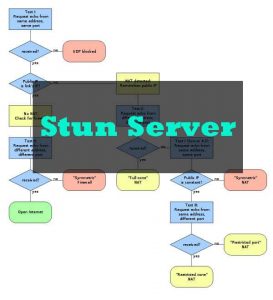 Stun server là gì? Tổng quan về Stun server mà bạn cần biết - BKNS